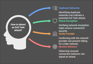 Evil Twin Attack: How Hackers Exploit Wi-Fi Networks – Spyboy blog