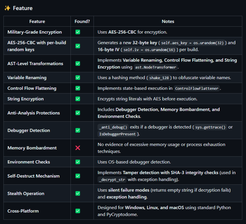 ObfuXtreme: Advanced Python Obfuscation Techniques – Spyboy blog