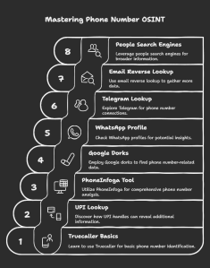 Phone Number OSINT: The Ultimate Guide to Reconnaissance Using Just a ...