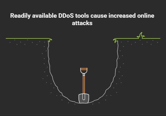Free DDoS Tools & Stressers (LOIC, HOIC, HULK, etc.): What Beginners ...
