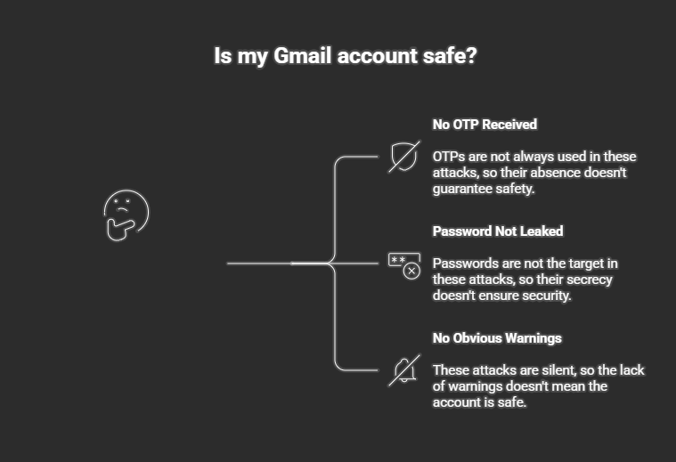 How Hackers Are Taking Over Gmail Accounts Without Passwords or OTPs ...