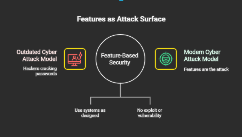 The Most Dangerous Cyber Attack Isn’t a Hack — It’s a Feature – Spyboy blog